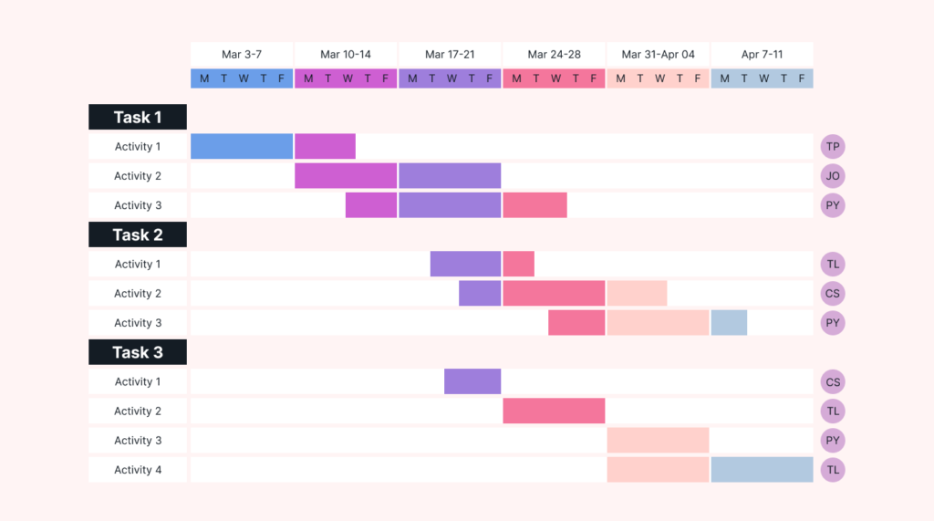 6 Gantt Chart Examples to Understand Project Management - View Kamer